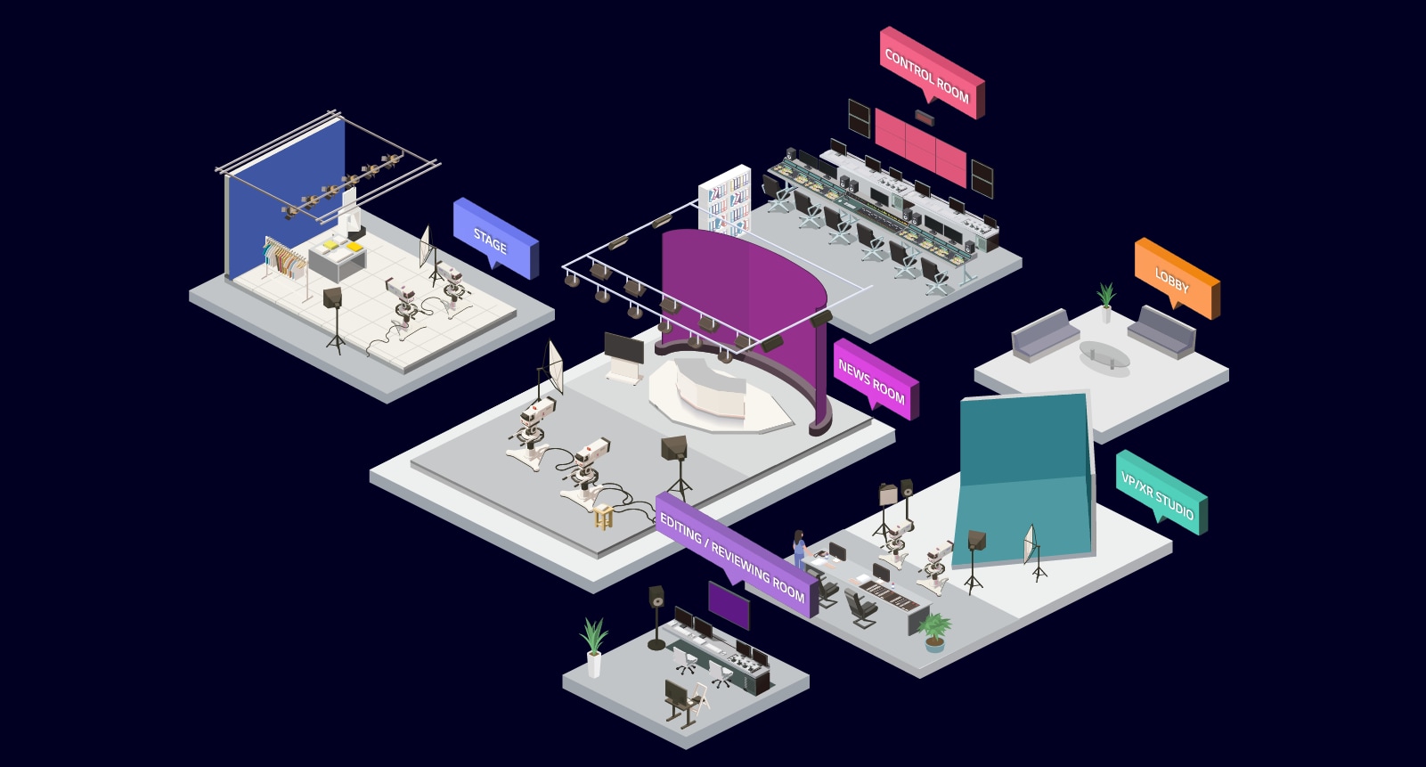 Broadcasting Studio and News Room Solutions | LG Media and Entertainment Solutions